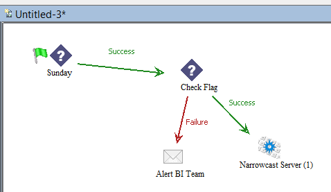 Automation using MicroStrategy System Manager – James Tech Tips